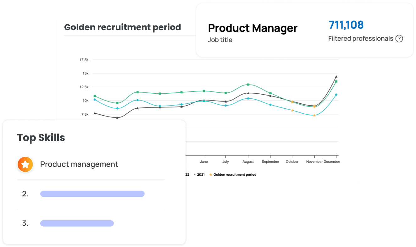 Data-Driven Recruiting | Hiring Insights and Analytics | hireEZ